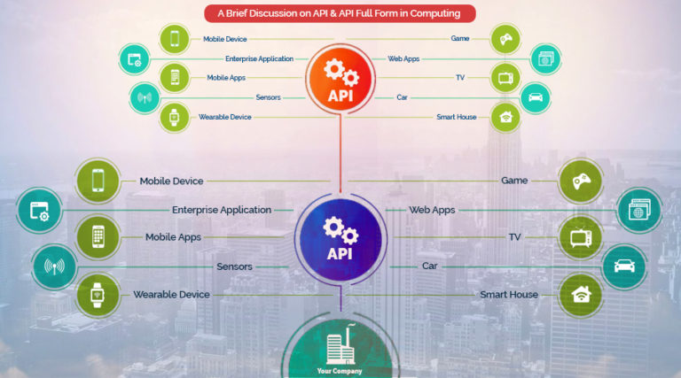 A Brief Discussion on API & API Full Form in Computing